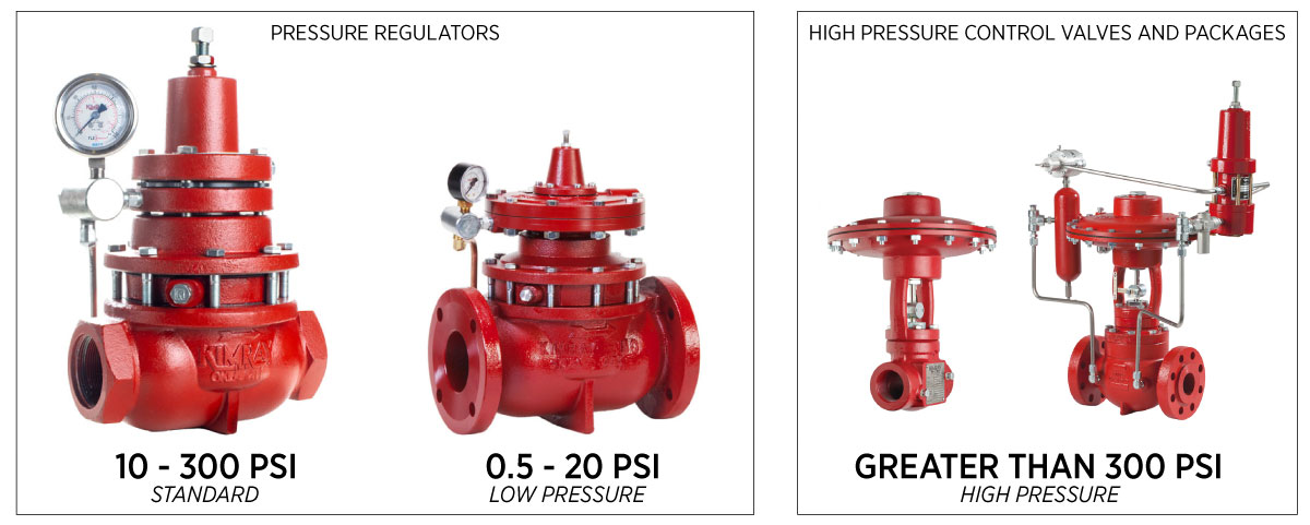 Pressure Regulators Beyond The Basics Kimray